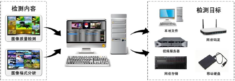 xDetect智能技审系统 | 检测/监测 | 产品中心 | 鼎视科技